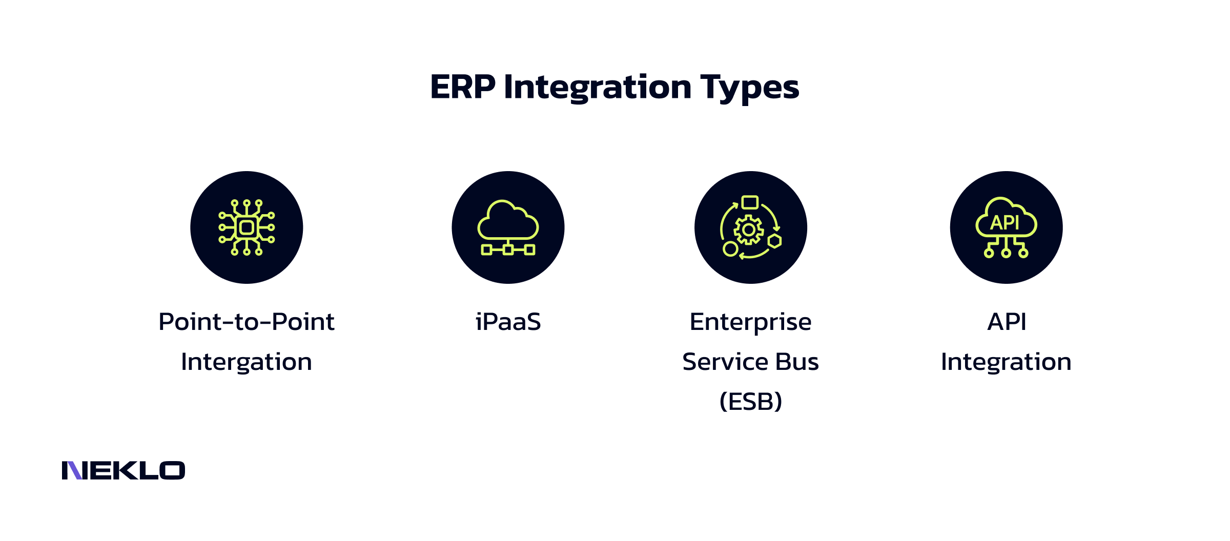 ERP System Integration: Best Strategies and Methodology